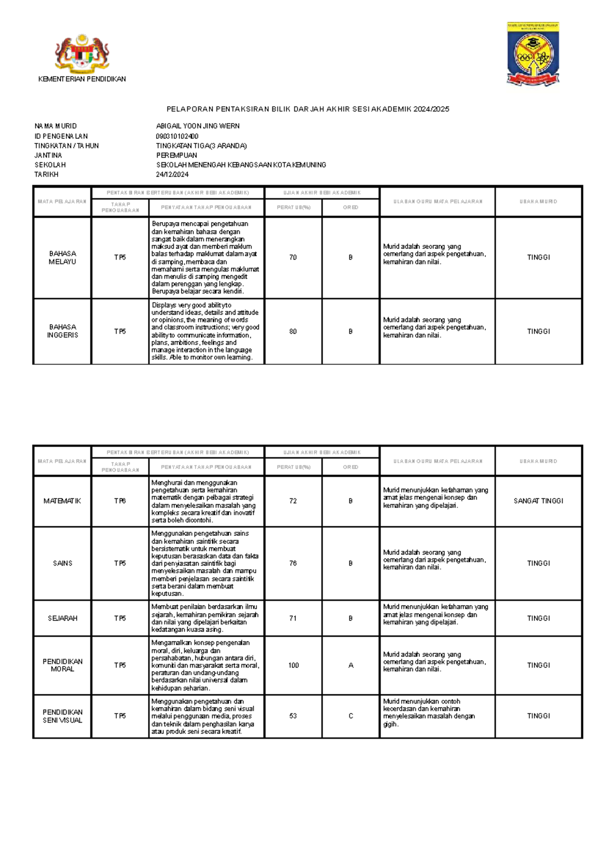 Laporan Pentaksiran Bilik Darjah Akhir Sesi Akademik 2024 - MATH - Studocu