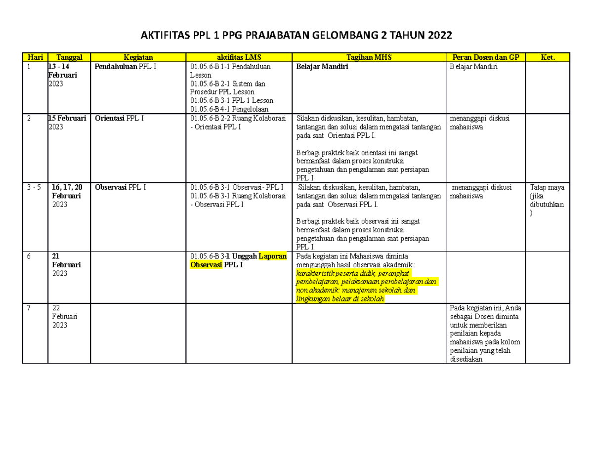 Aktifitas PPL 1 - PPL1 - AKTIFITAS PPL 1 PPG PRAJABATAN GELOMBANG 2 ...