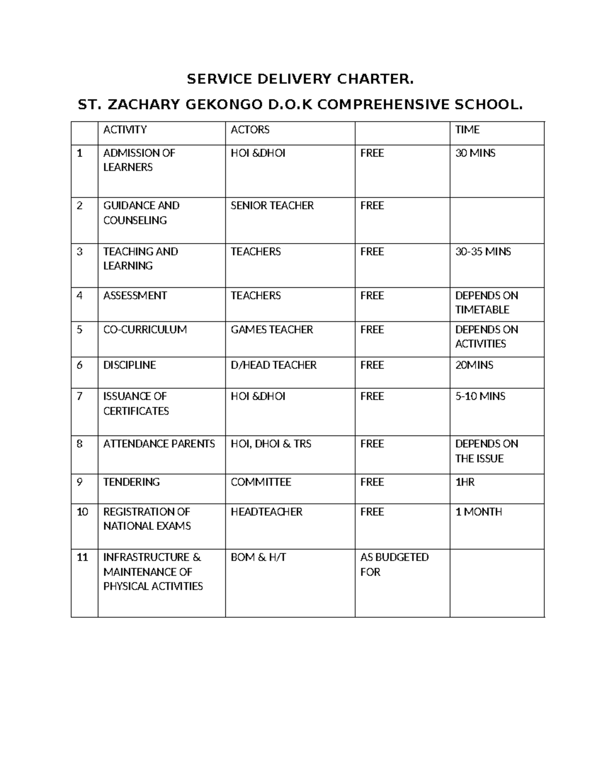 Service Delivery Charter - SERVICE DELIVERY CHARTER. ST. ZACHARY ...