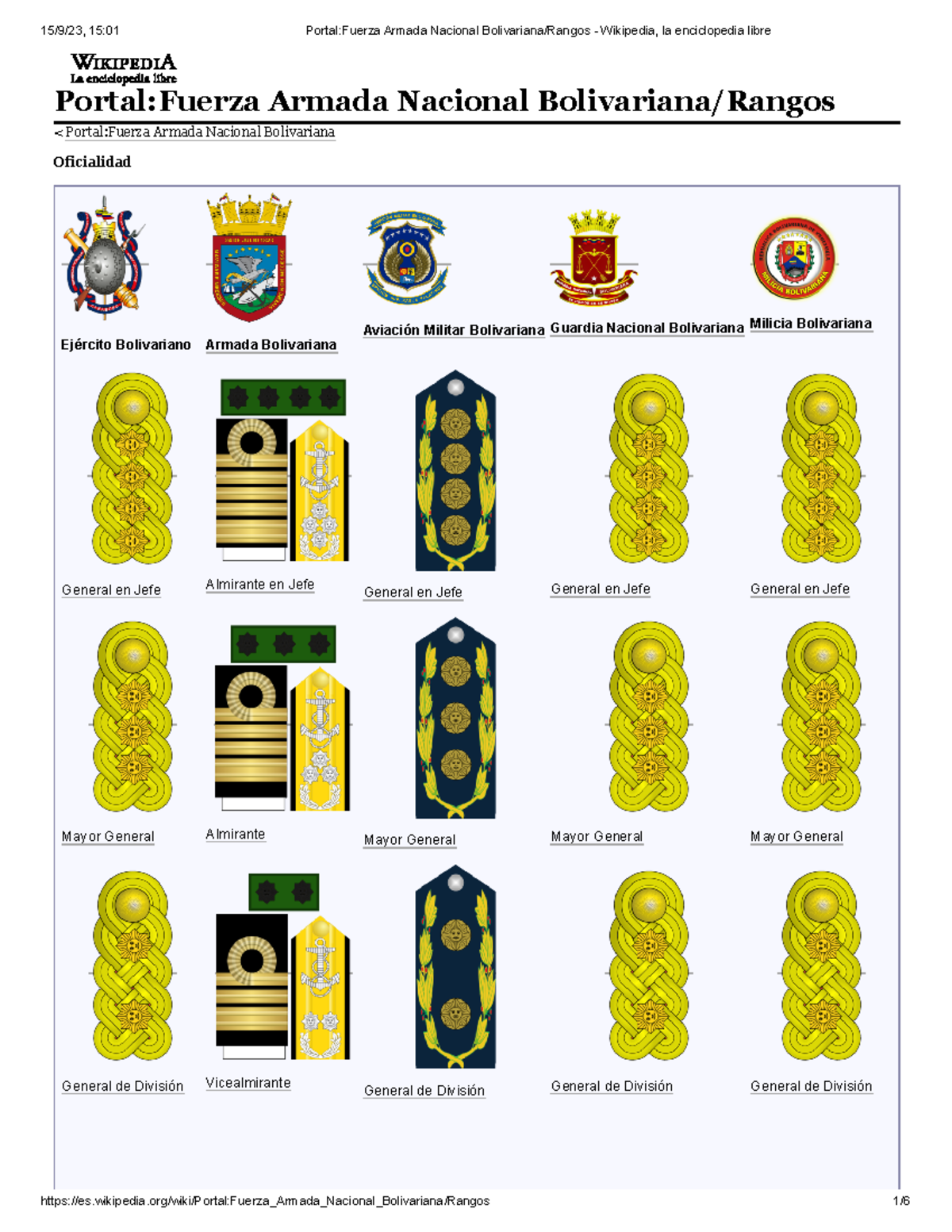 Estructura y Rangos de la FANB: Grados y Jerarquías - Studocu
