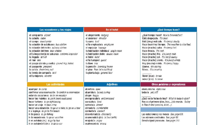 Spanish 101: Vacation and Travel Vocabulary Study Guide - Studocu