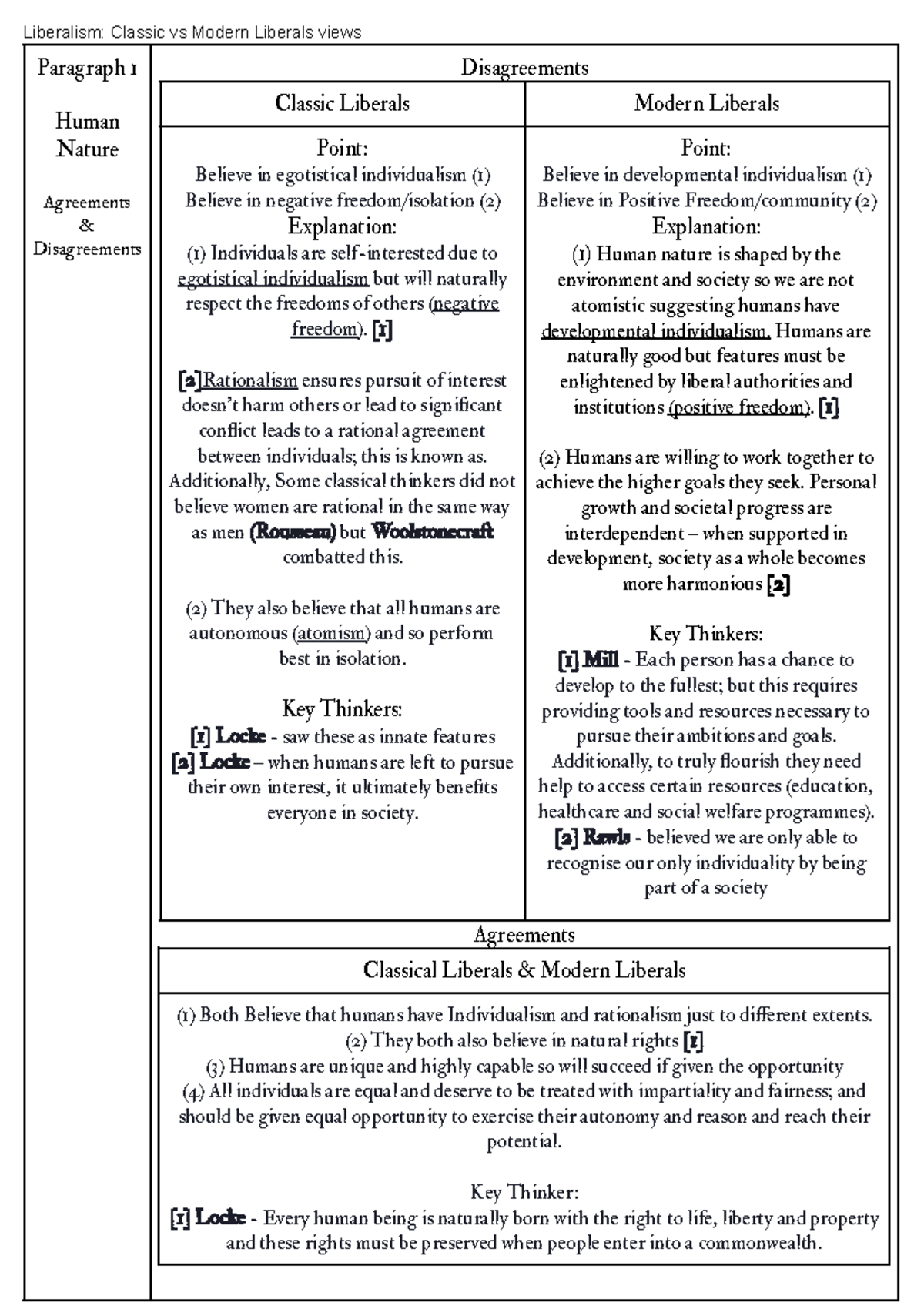 Politics 1 - Essay Plan: Classic vs Modern Liberalism Perspectives ...