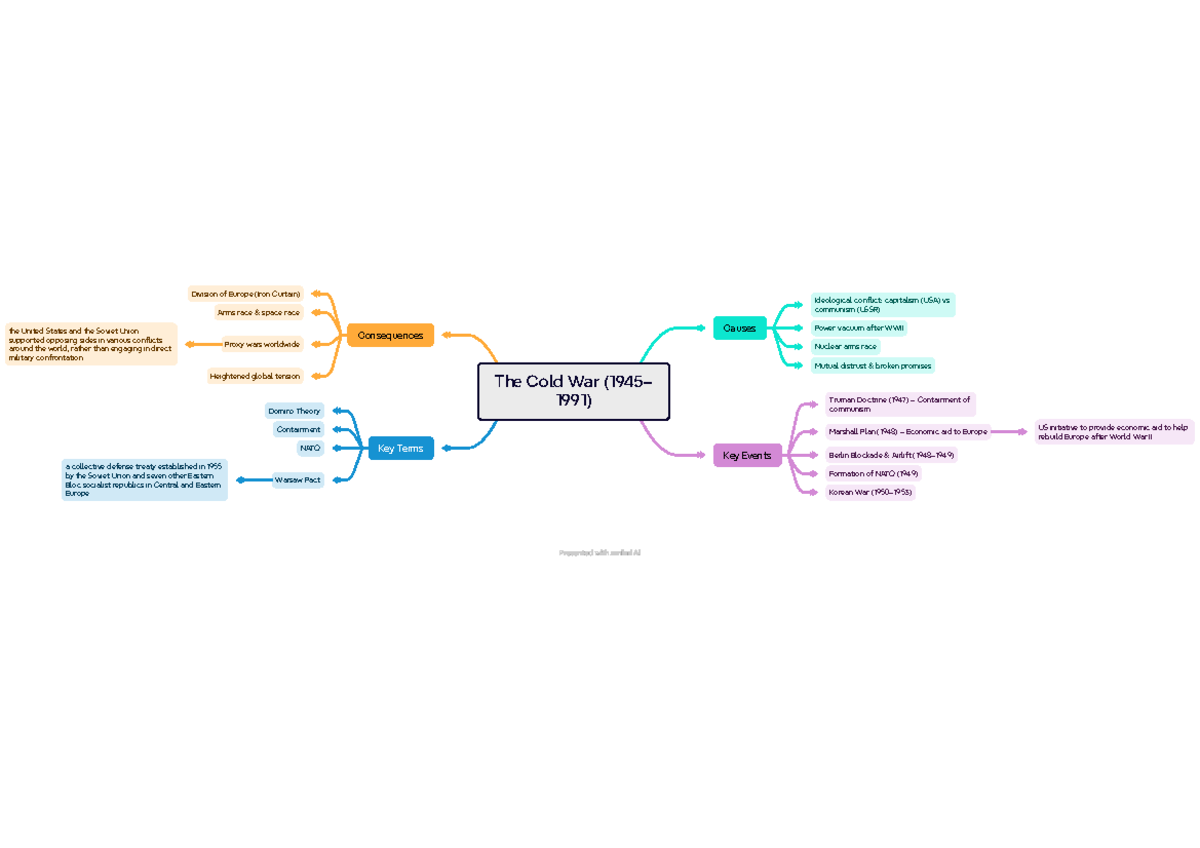 History T1 - The Cold War: Ideological Conflicts & Key Events - Studocu