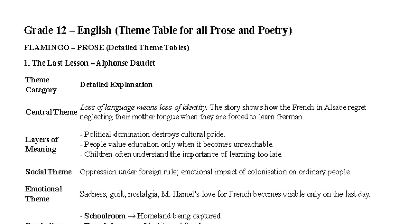 Grade 12 English - Comprehensive Theme Tables for Prose & Poetry - Studocu