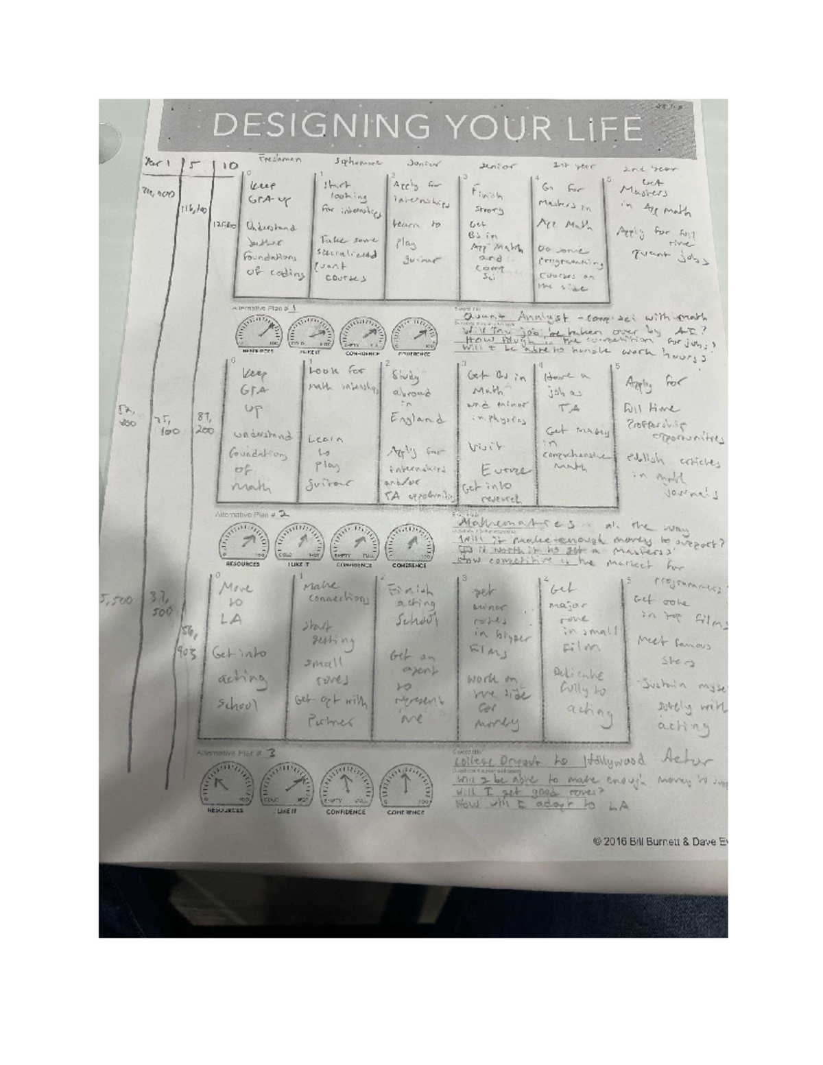 Odyssey Plan - DESIGNING YOUR LIFE Freshman Year I 5 sophomane Junior ...