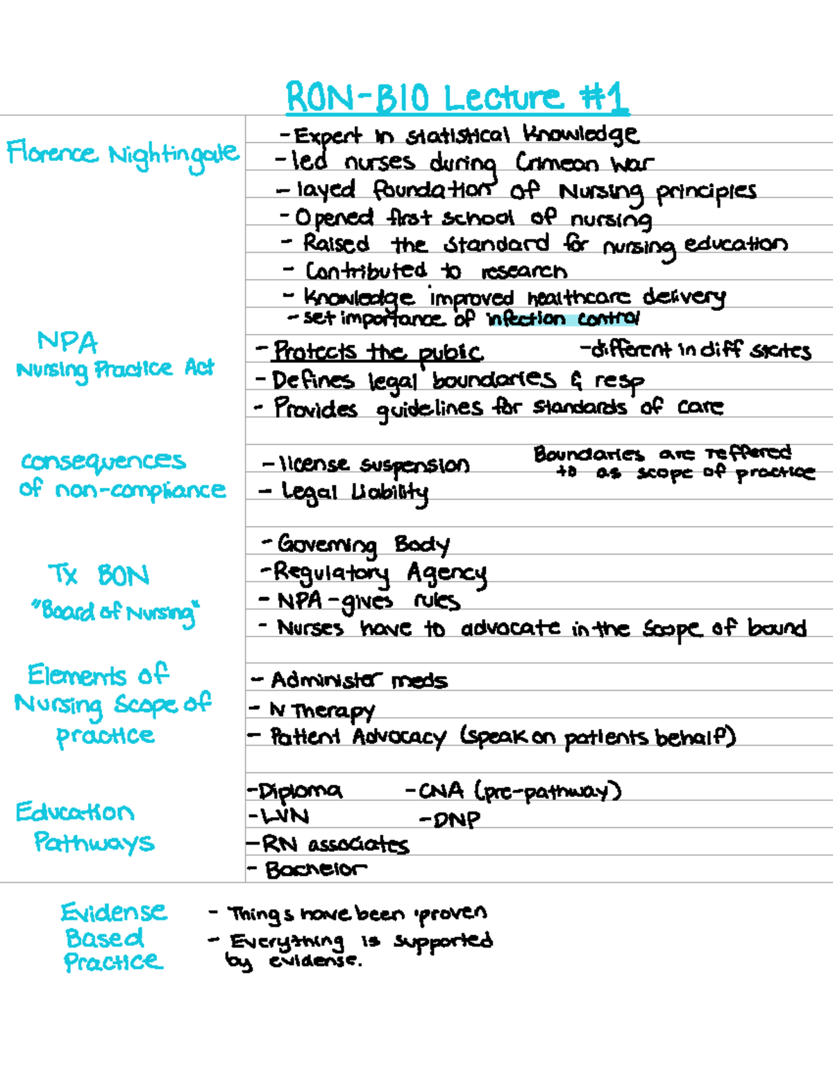 RON:BIO Lecture 1 Notes - RON BIO Lecture 1 led nurses during Crimean ...