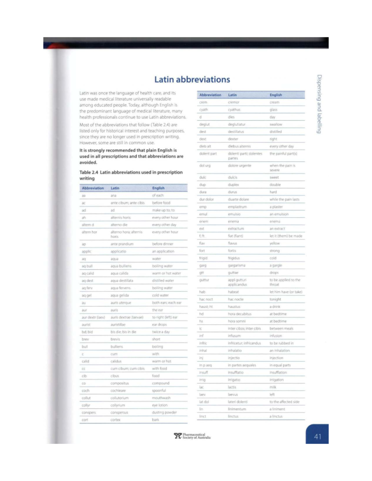 APF25 Latin Abbreviations in Medical Literature and Prescription ...