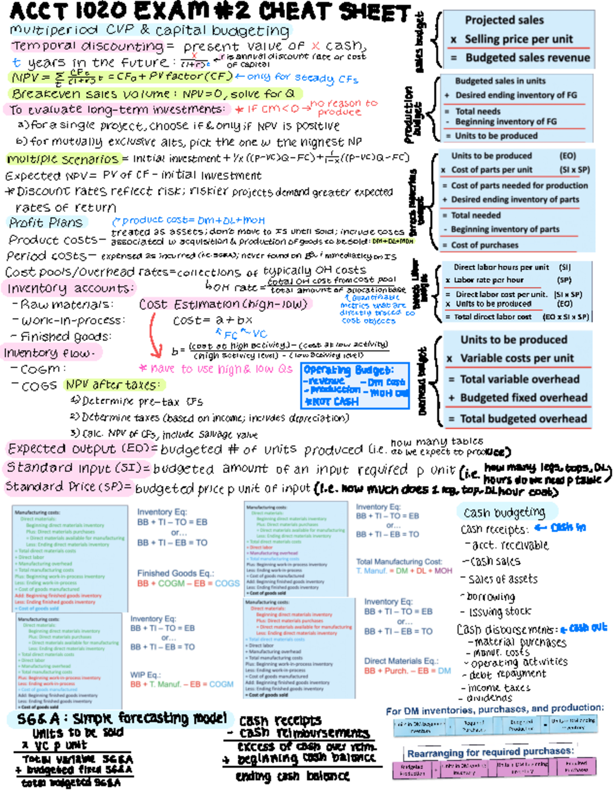 ACCT 102 Exam 2 - CHEAT SHEET FOR EXAM - ####### ACCT1020 EXAM #2 CHEAT SHEET : multiperiod CVP ...