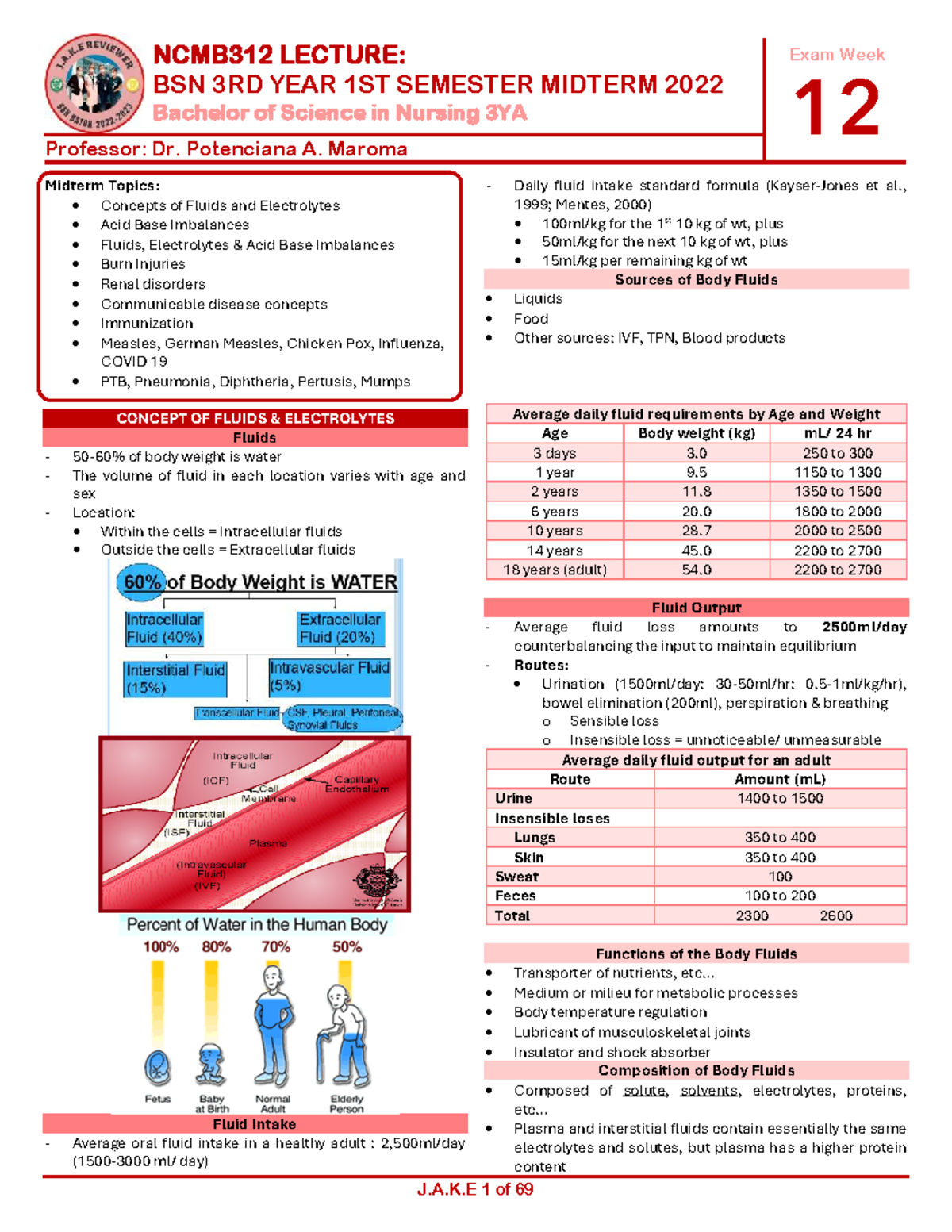 NCMB312 LECTURE: BSN 3RD YEAR 1ST SEMESTER MIDTERM REVIEW 2022 - Studocu