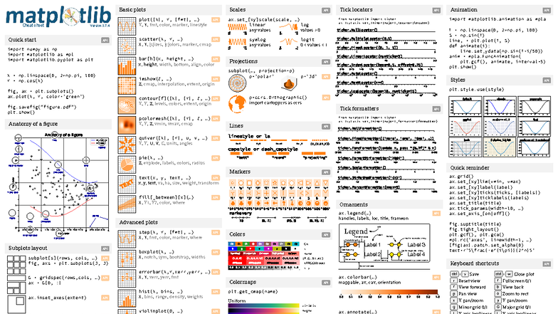LS3LA3 Test 2 Python Cheat Sheet: Essential Functions & Tips - Studocu