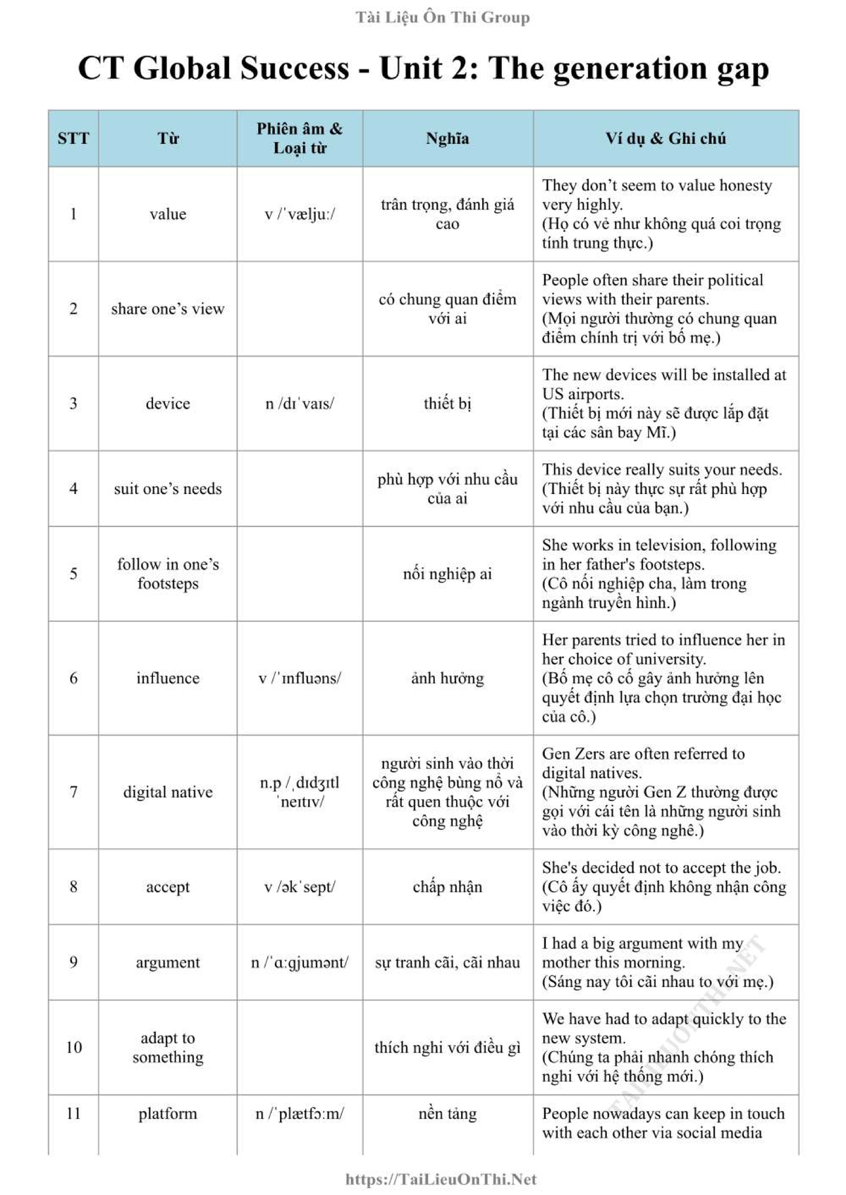 CT Global Success - Unit 2: Understanding the Generation Gap - Studocu
