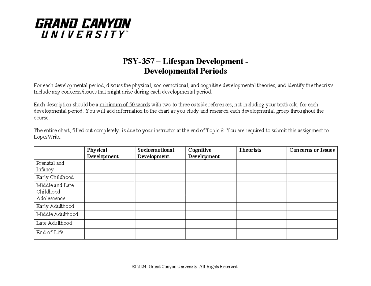 PSY357 T8 RS Lifespan Development: Theoretical Perspectives & Issues ...