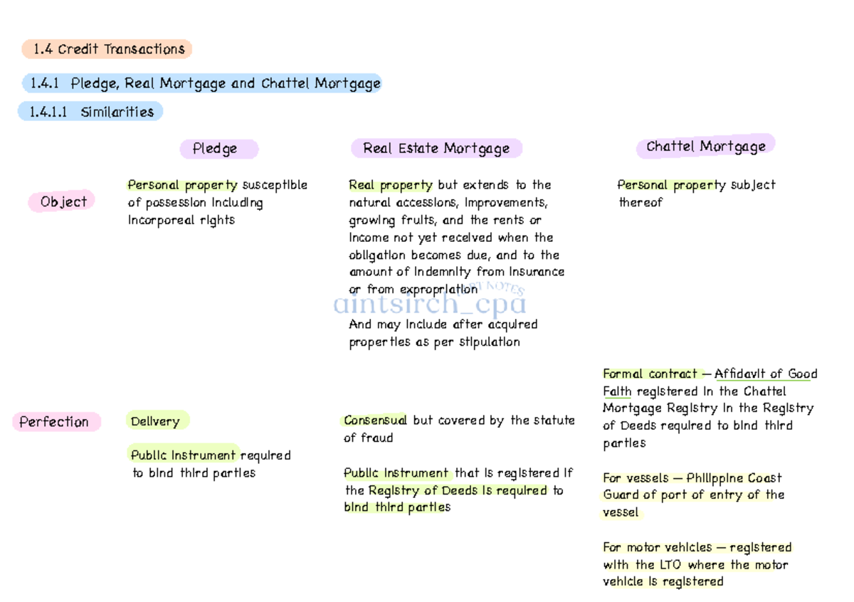 01. Credit Transactions: Pledge, Real Estate & Chattel Mortgage ...