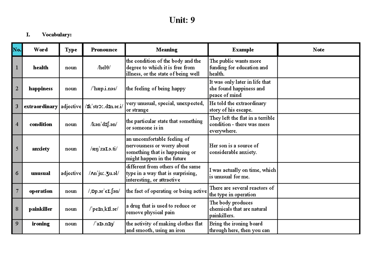 Unit 9 - HCMC University of Technology - Edit Course Intensive English ...