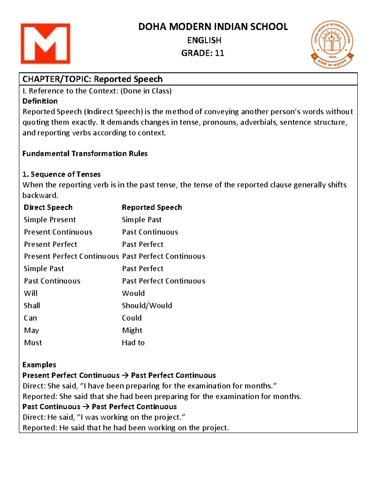 DOHA MODERN INDIAN SCHOOL ENGLISH GRADE 11 Reported Speech Notes - Studocu