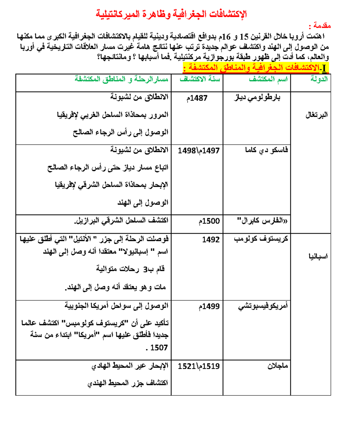 الاستكشافات الجغرافية الكبرى في أوروبا: دوافع اقتصادية ودينية - Studocu
