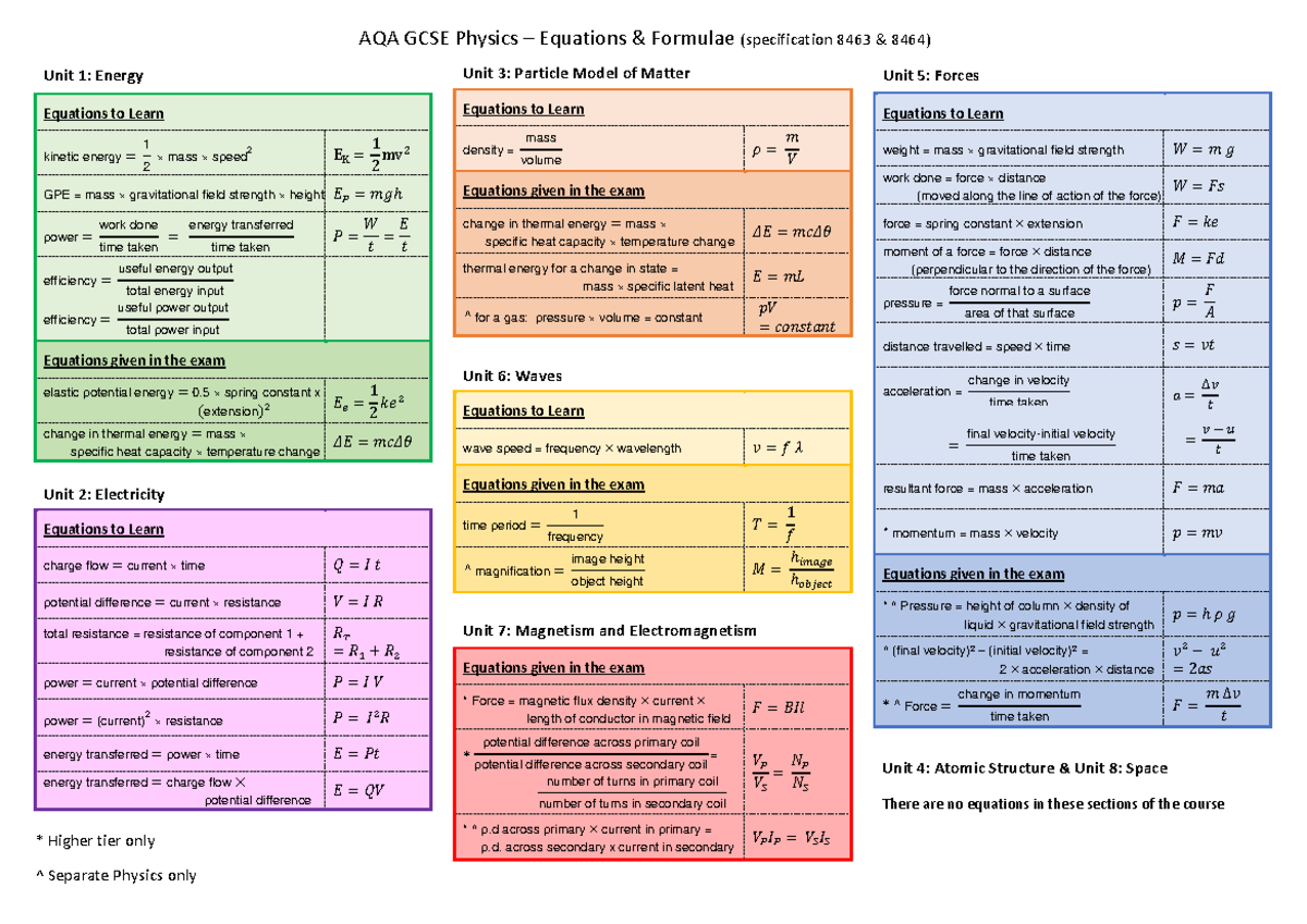 AQA Physics Equations A4 single side - * Higher tier only ^ Separate Physics only Unit 3 ...