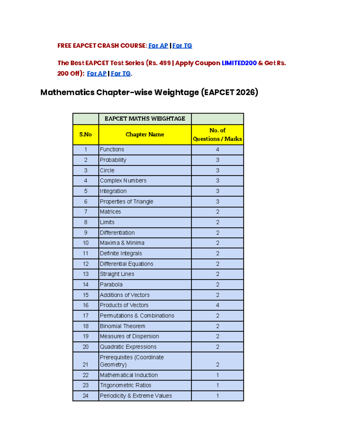 EAPCET 2026 Chapter-wise Weightage for Maths & Chemistry - Studocu