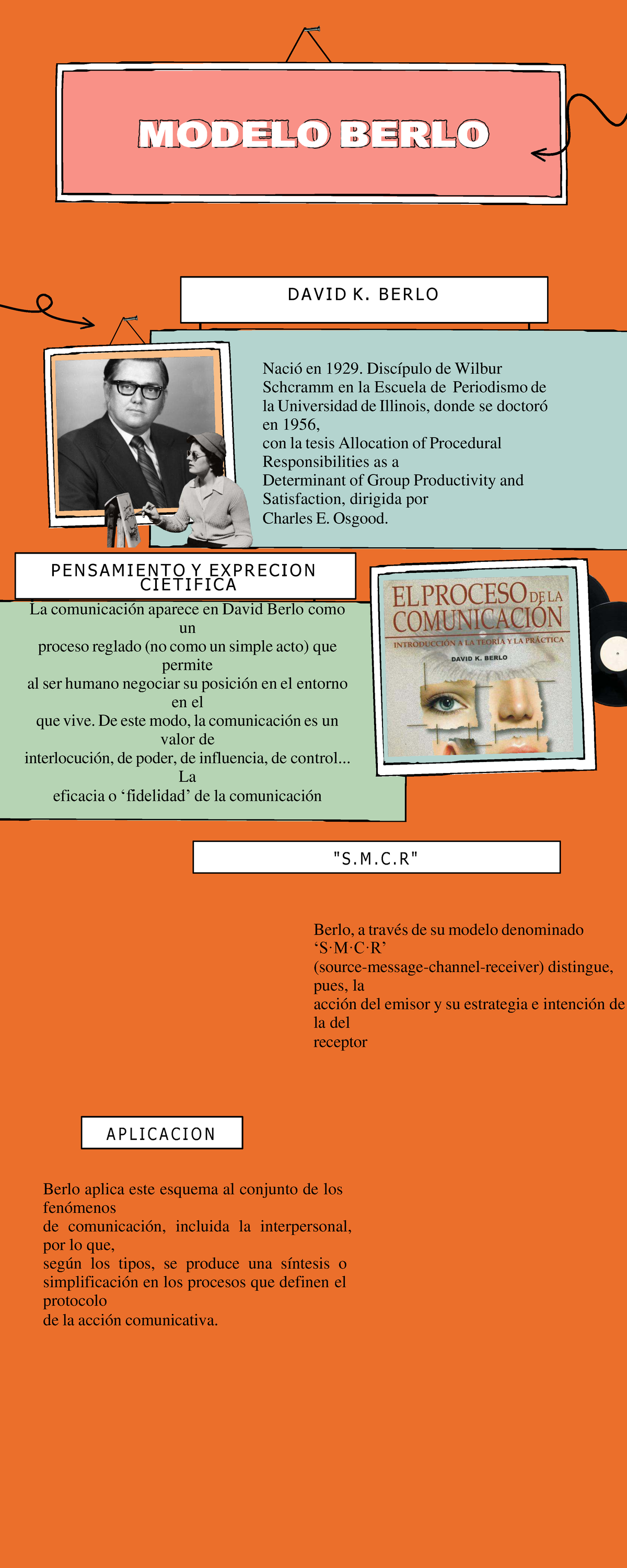 Infografía sobre el Modelo de Comunicación de David Berlo - Studocu