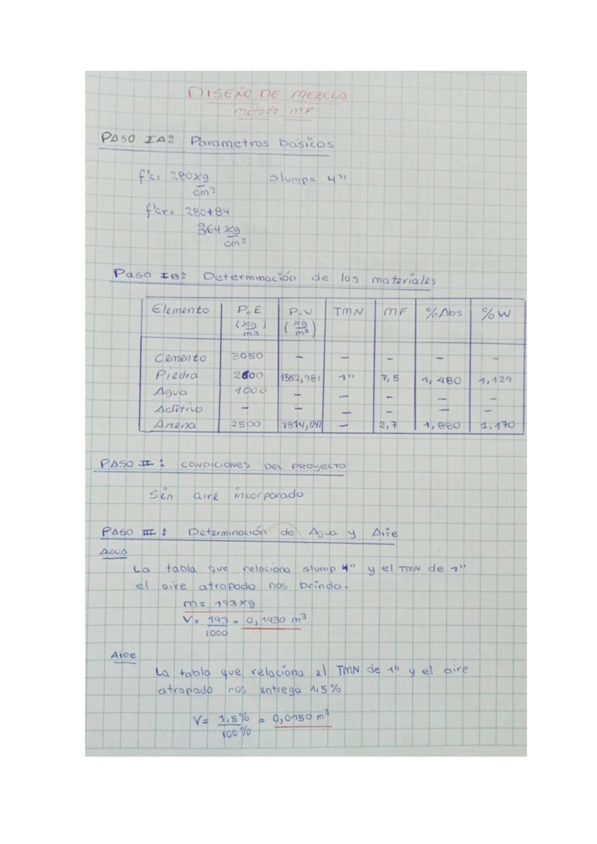 Diseño de Mezcla Método MF: Parámetros y Cálculos Detallados - Studocu