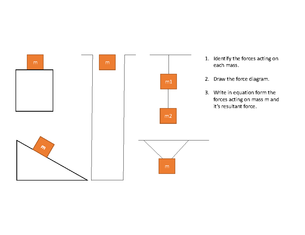 Forces Analysis and Diagrams for m1 and m2: Answer & Discussion - Studocu