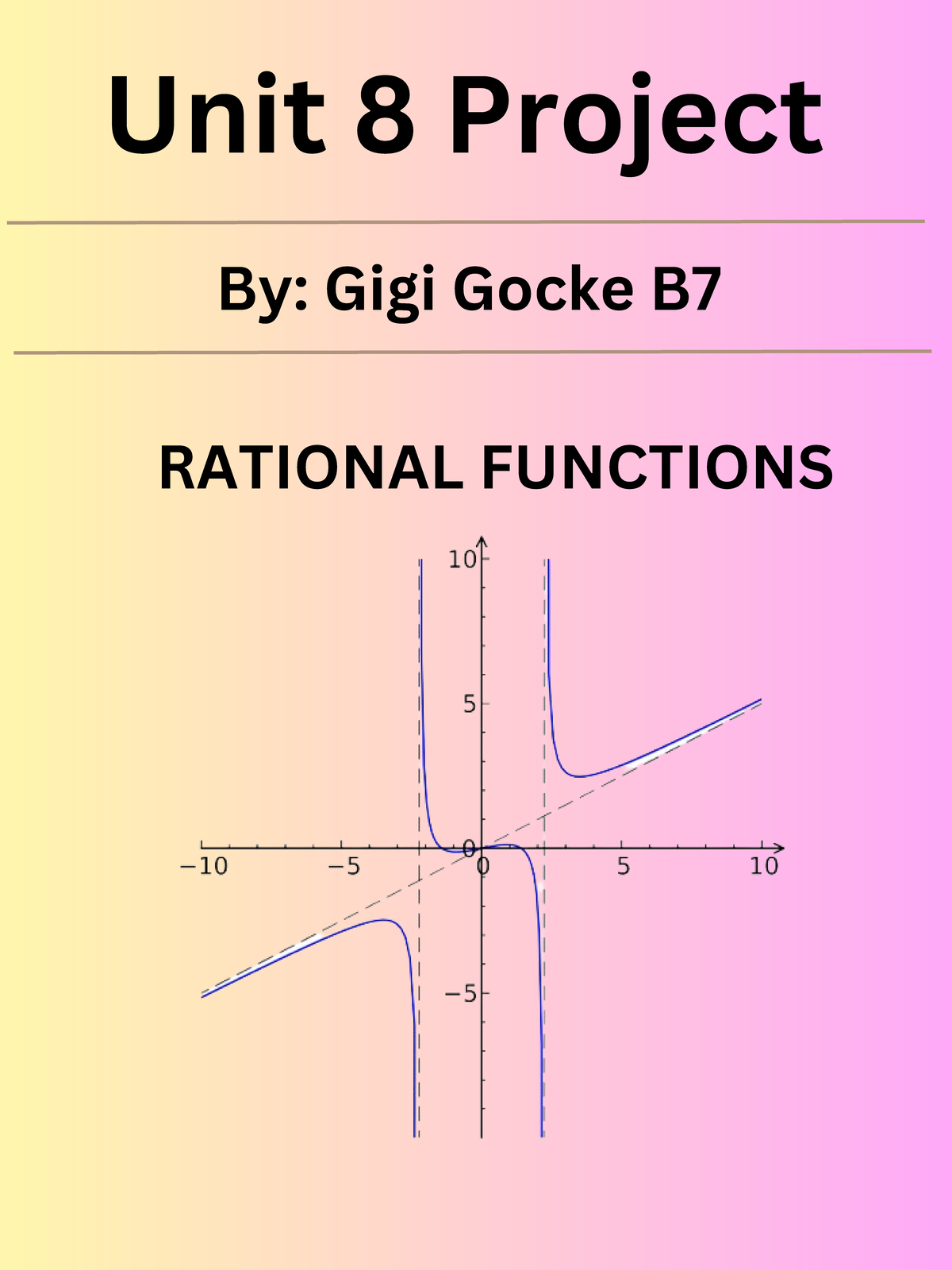 Gigi Gocke B7 - Unit 8 Project - Unit 8 Project By: Gigi Gocke B ...