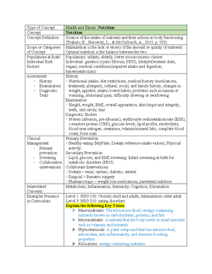 Metabolism CBC Worksheet - Type of Concept Health and Illness ...