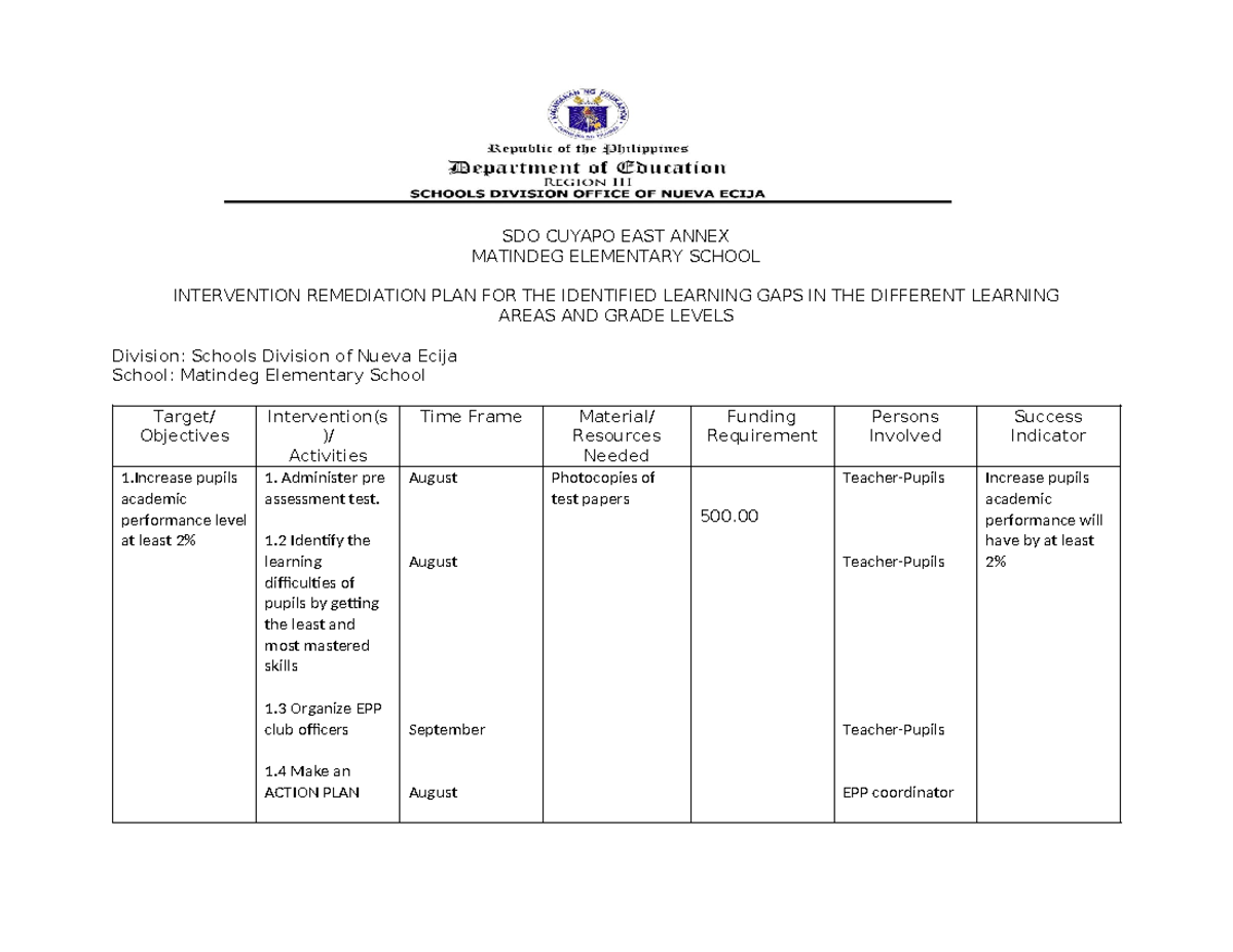 Intervention Remediation Plan in EPP TLE for Learning Gaps - Studocu