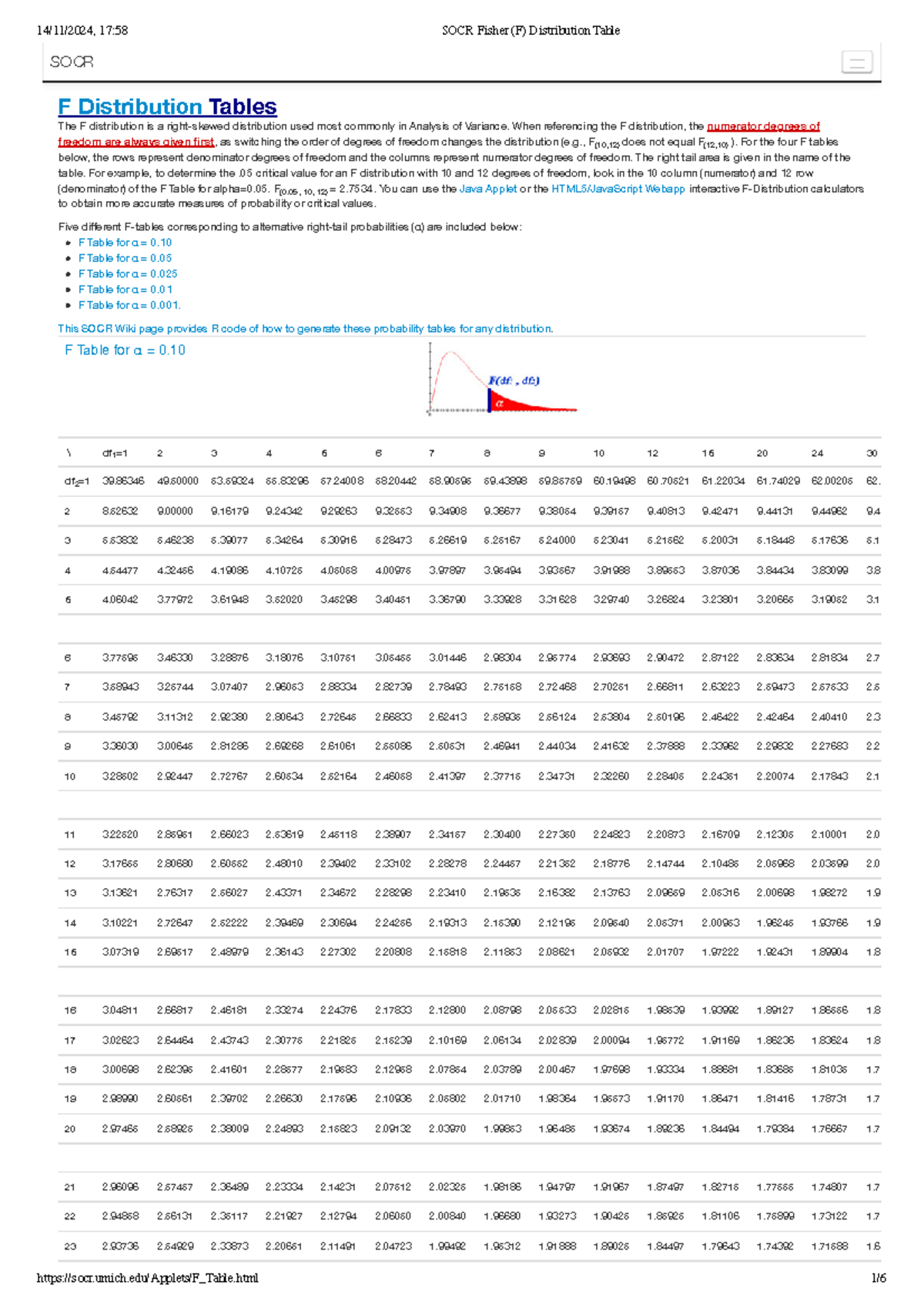 F table for the final exam - SOCRSOCR F Distribution Tables The F ...
