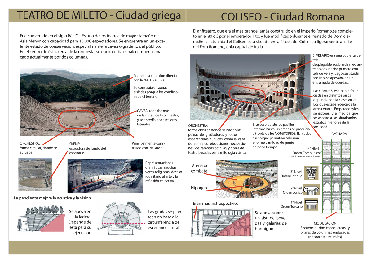 Teatro y Coliseo: Análisis de Estructuras Clásicas - Studocu