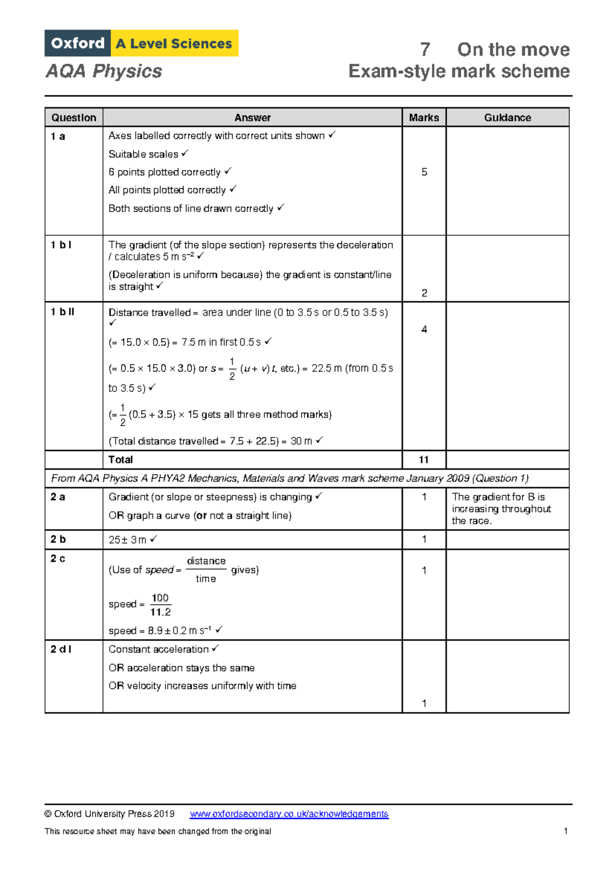 668048449 AQA Physics Exam-Style Qs & Mark Scheme Analysis - Studocu