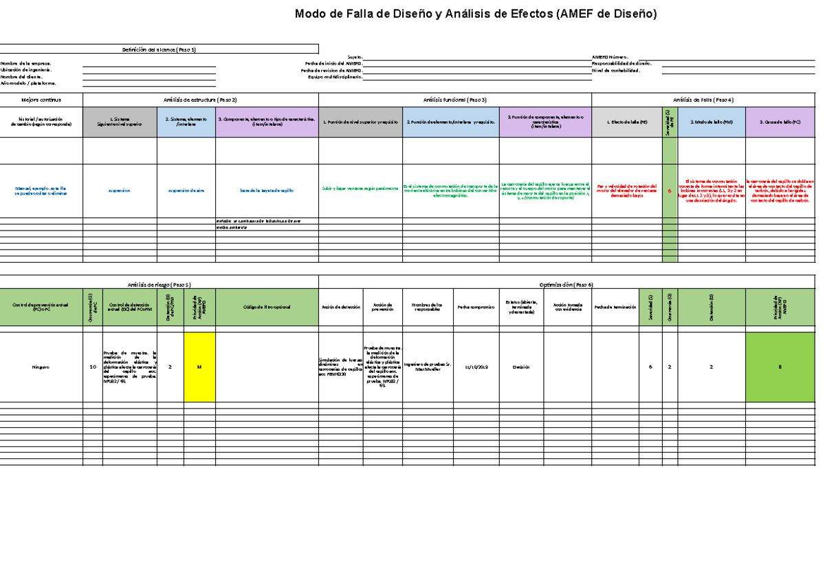 AMEF de Diseño y Proceso: Análisis de Efectos y Modos (AMEF-2023) - Studocu
