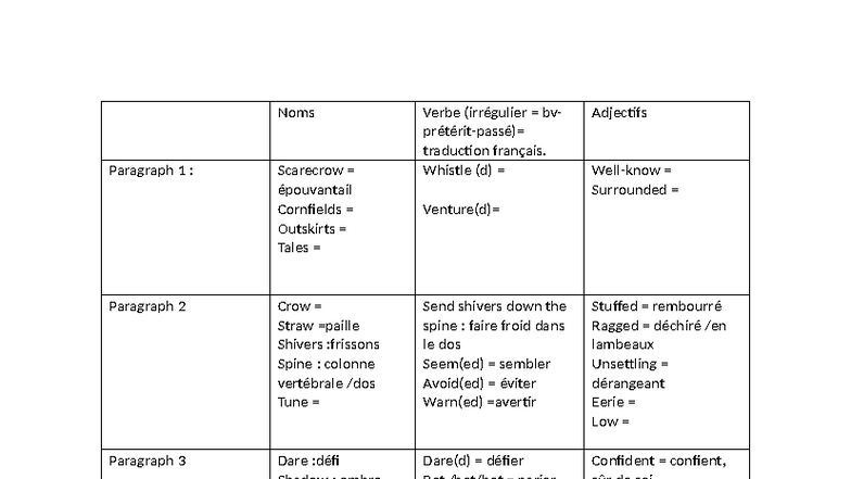 4B Vocabulaire - Termes et Traductions pour le Stage de Technologie ...