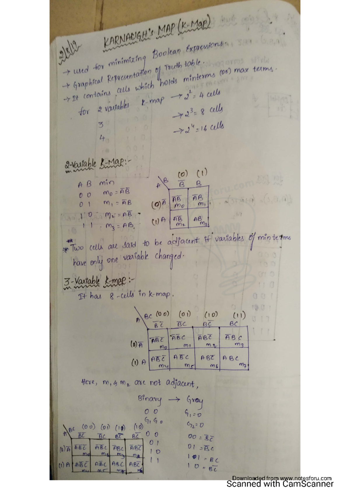 Digital system design jntuh notes unit-2 - MAP Expressions used for ...