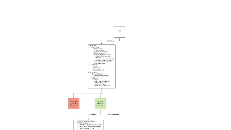 Fall Kaufvertrag? 1 Angebot und Annahme im deutschen Recht - Studocu