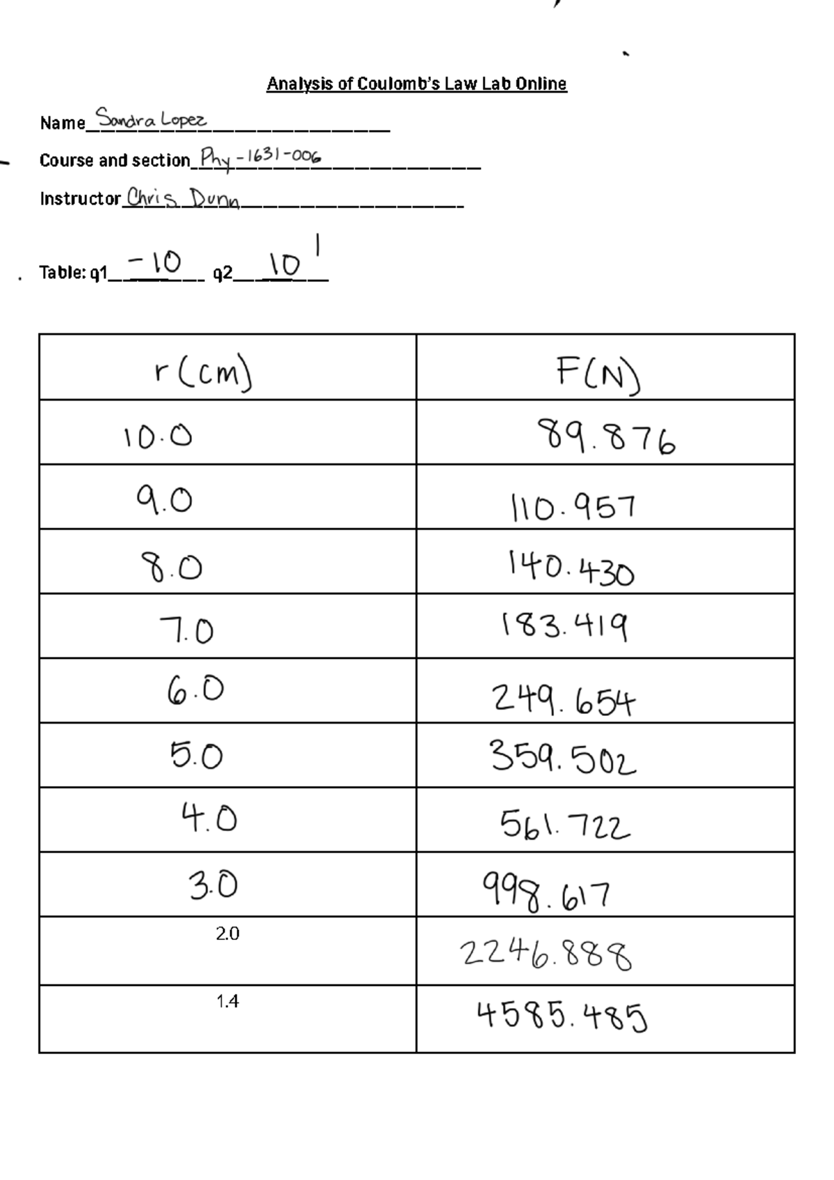 Fall2023+Coulombs+Law+Lab+Online - Analysis of Coulomb’s Law Lab Online ...
