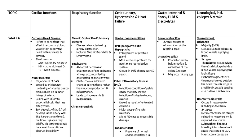 AHS - Exam 1 Study Notes: Cardiac, Respiratory, and Neurological ...