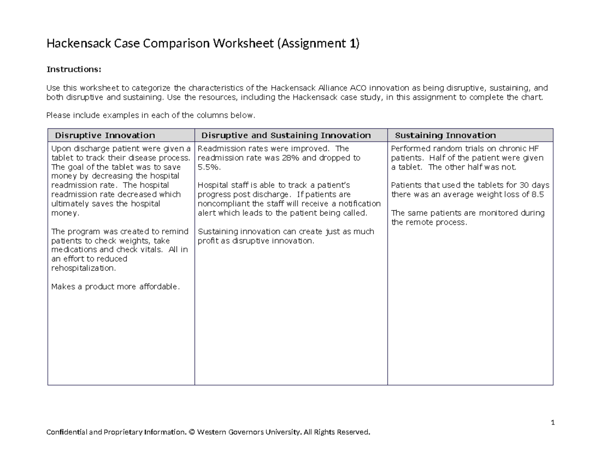 C509Ass1 - Hackensack ACO Innovation Comparison Worksheet - Studocu