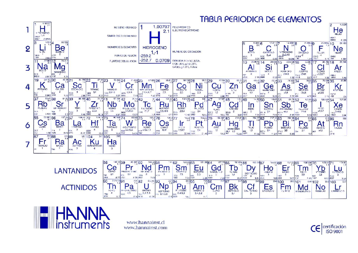 TABLA DE IONES Y CURVAS DE SOLUBILIDAD - PC2 - Studocu