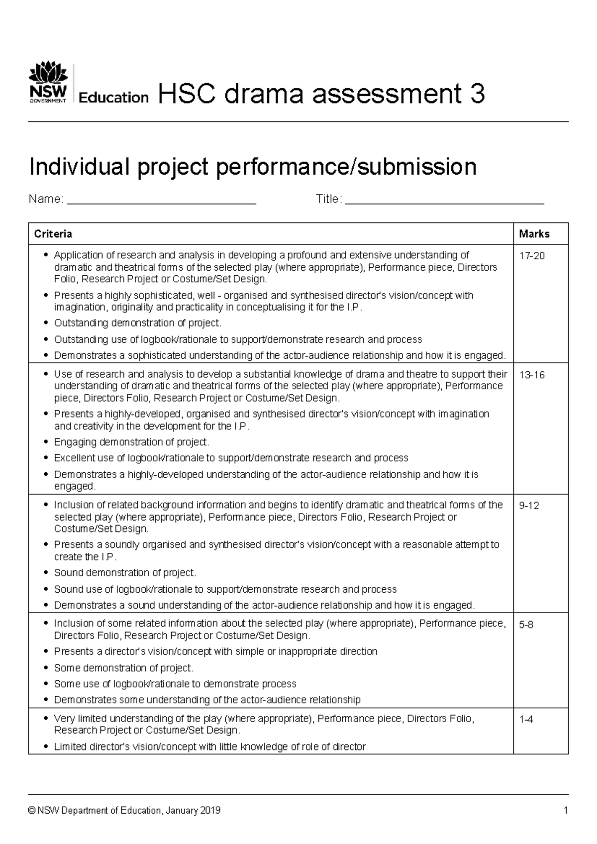 HSC Drama Assessment 3: Individual Project Marking Criteria - Studocu