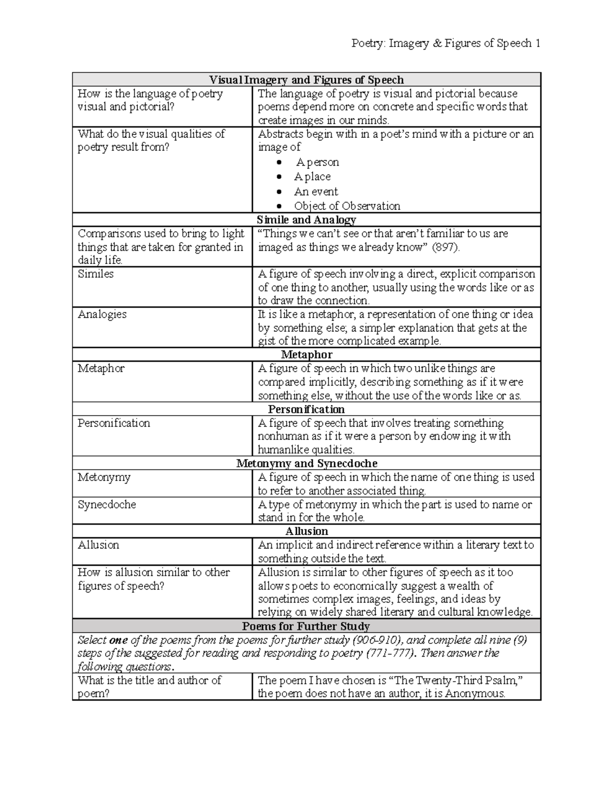 Poetry Analysis: Imagery & Figures of Speech (ENG 101) - Studocu