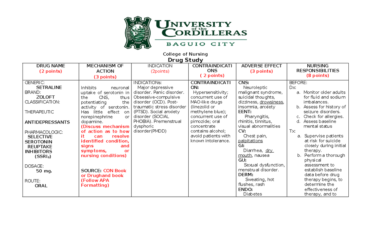 Drug Study Template 2018: Sertraline Nursing Responsibilities Guide ...