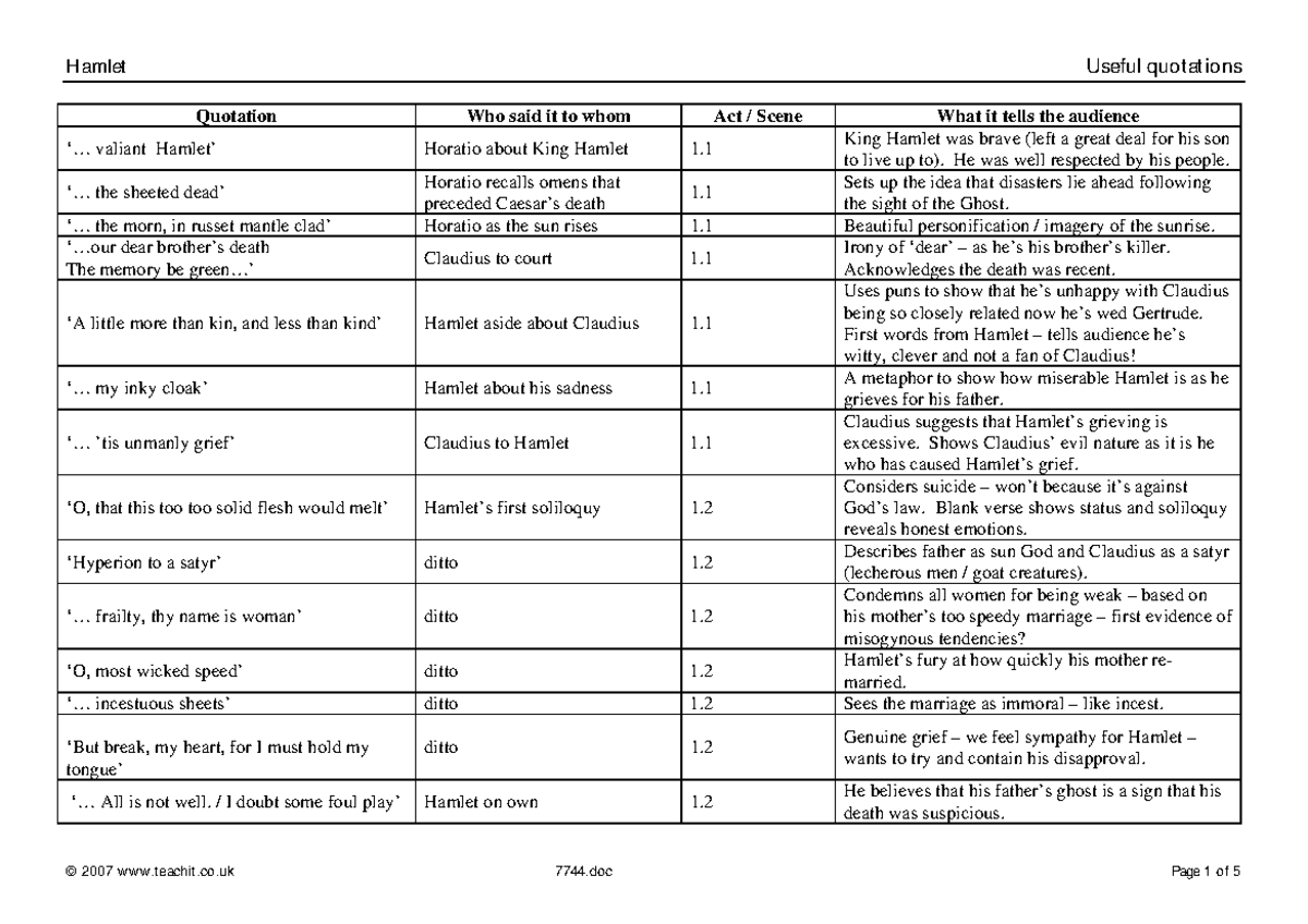 Hamlet (2007) - Key Quotations and Analysis Notes - Studocu