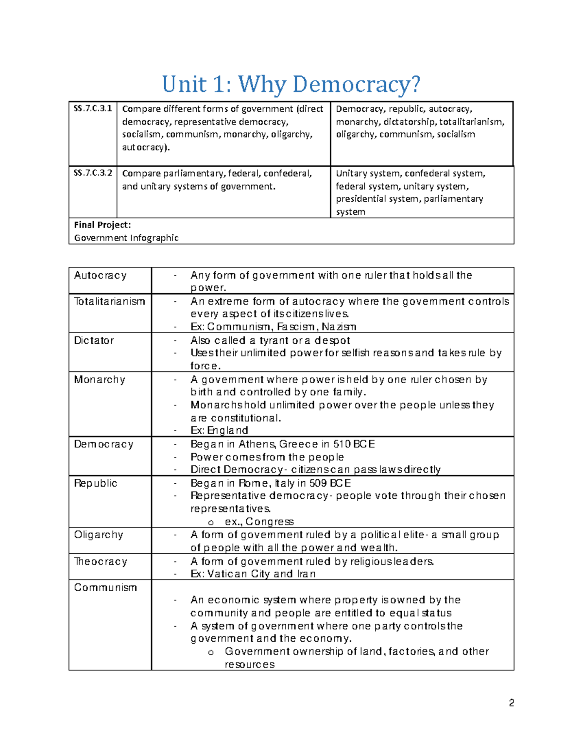 SS.7.C.3 EOC Study Guide: Key Concepts of Democracy and Law - Studocu