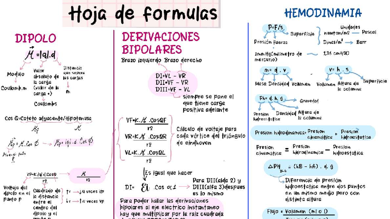 Hoja de Fórmulas de Hemodinámica - Unidades y Derivaciones - Studocu