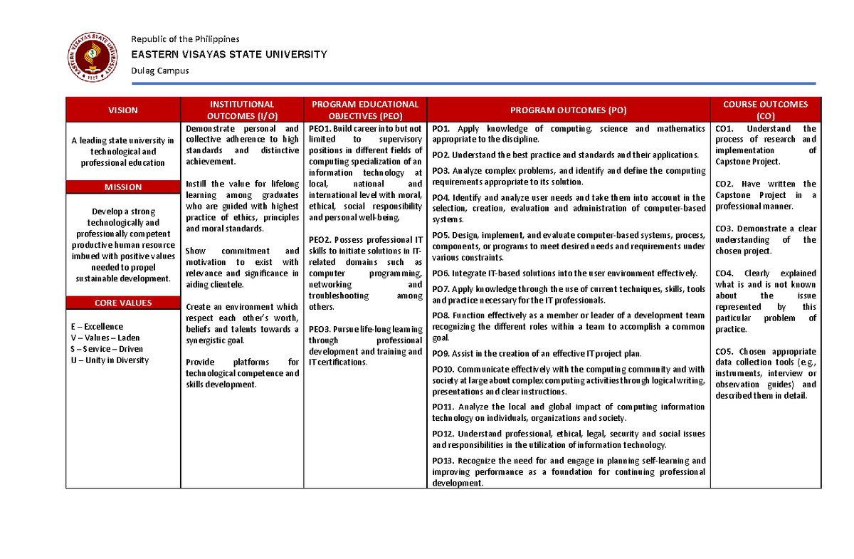 IT 433 Capstone Project and Research 2: Guidelines and Outcomes Overview - Studocu