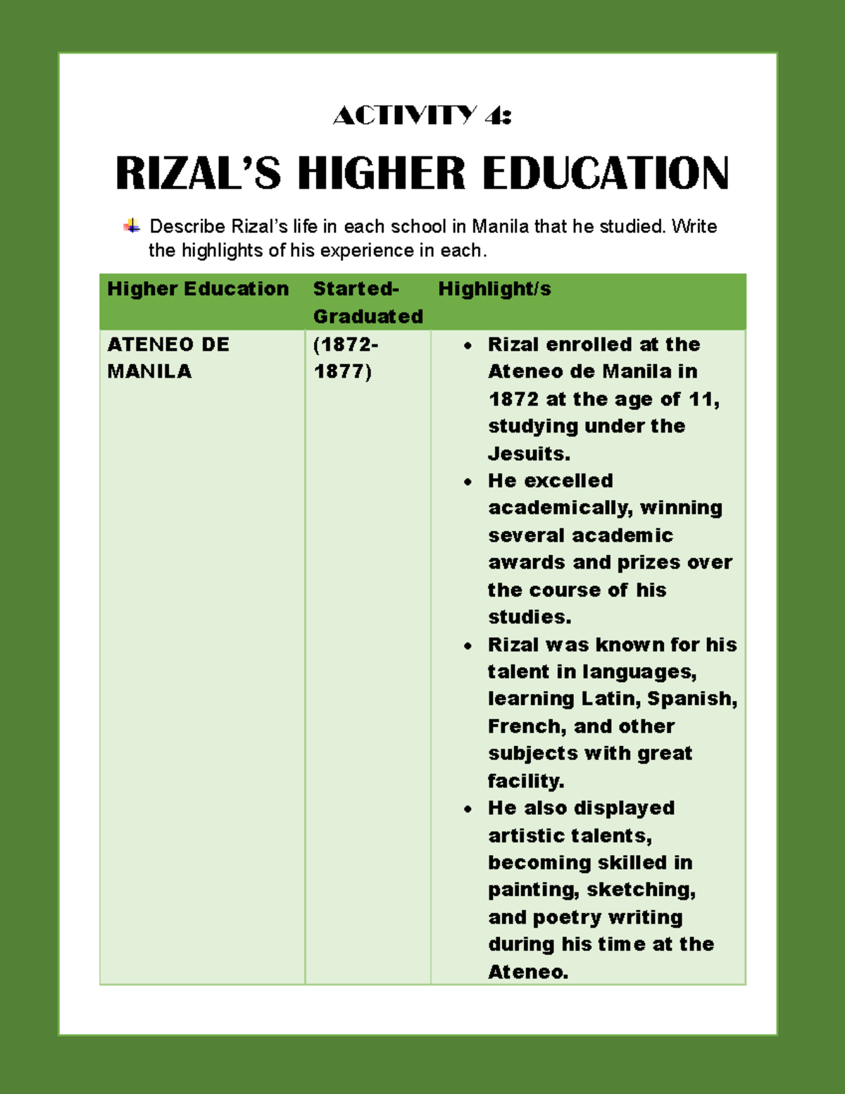 RIZAL’S HIGHER EDUCATION: Key Highlights of His Academic Journey - Studocu