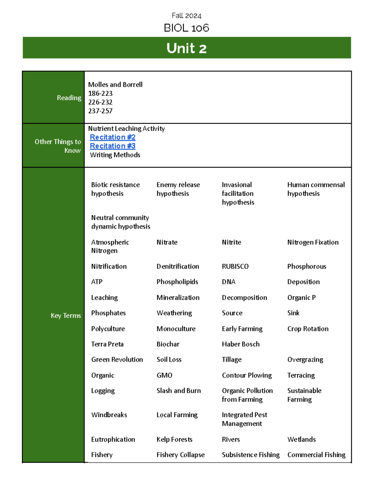 Unit 2 Key Terms for BIOL 106 - Fall 2024 Reading Notes - Fall 2024 ...