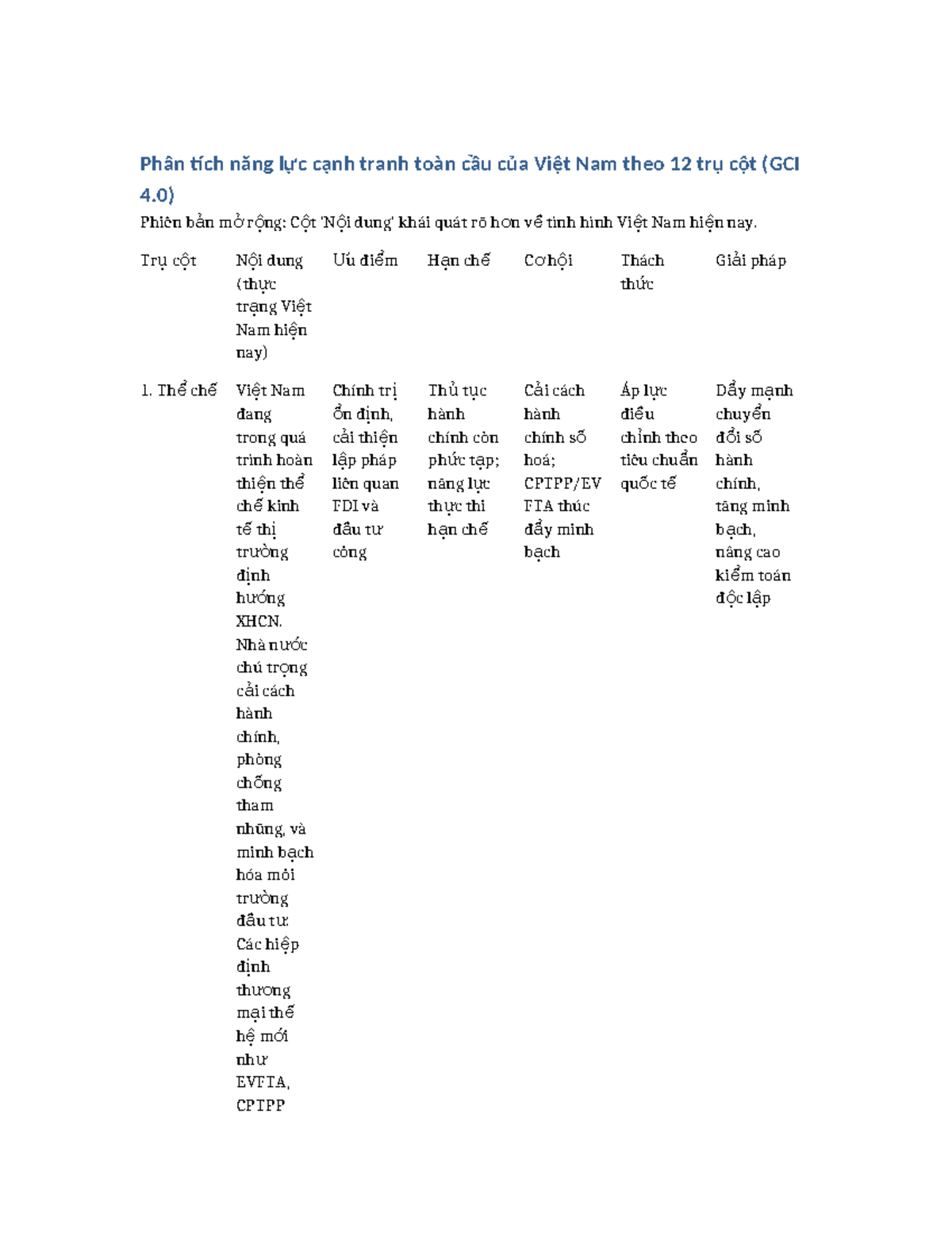 Năng lực Cạnh Tranh Toàn Cầu của Việt Nam theo 12 Trụ Cột (GCI 4.0 ...