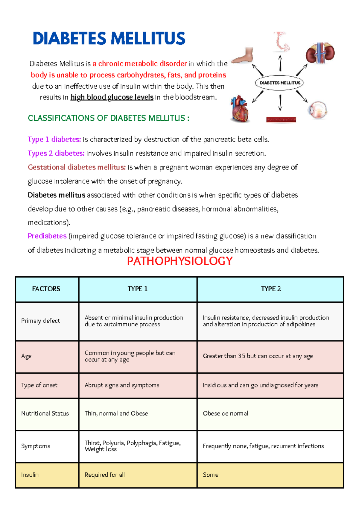 Diabetes Mellitus Nursing Notes: Classifications, Symptoms, and Care ...